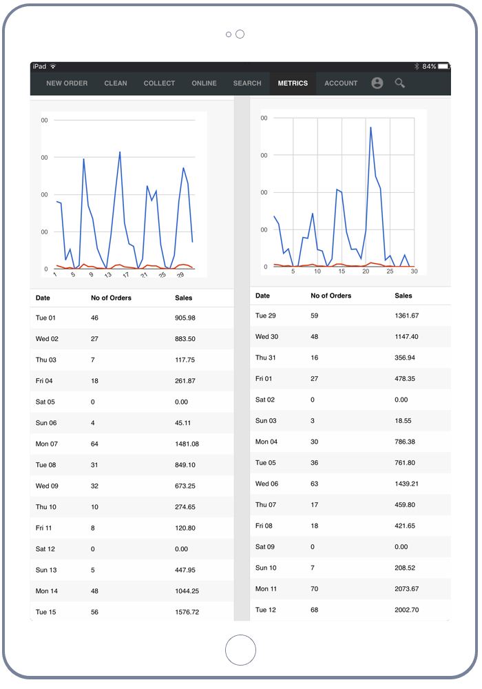 CleanCloud Dry Cleaning Software / Point of Sales
